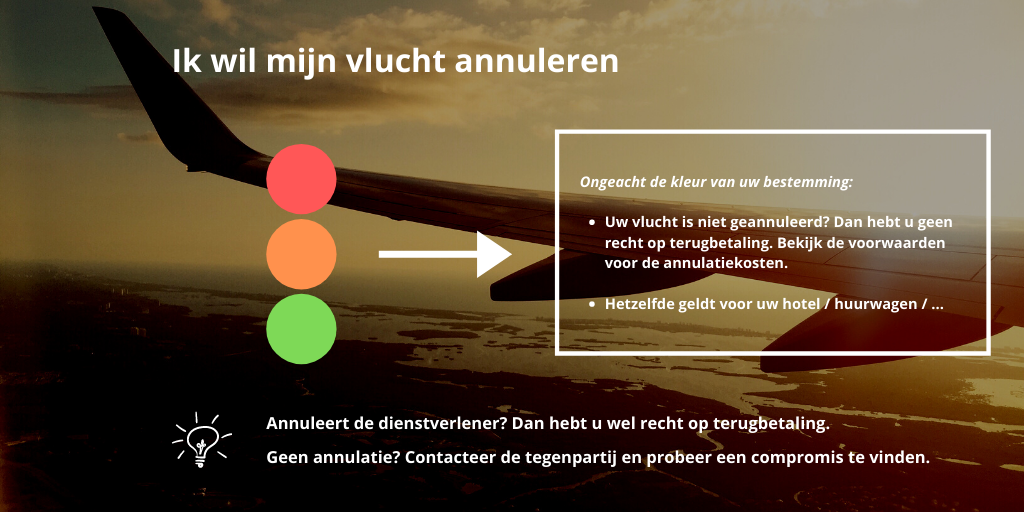 Impact van de kleurcodes op uw reisbestemming in beeld - ECC België